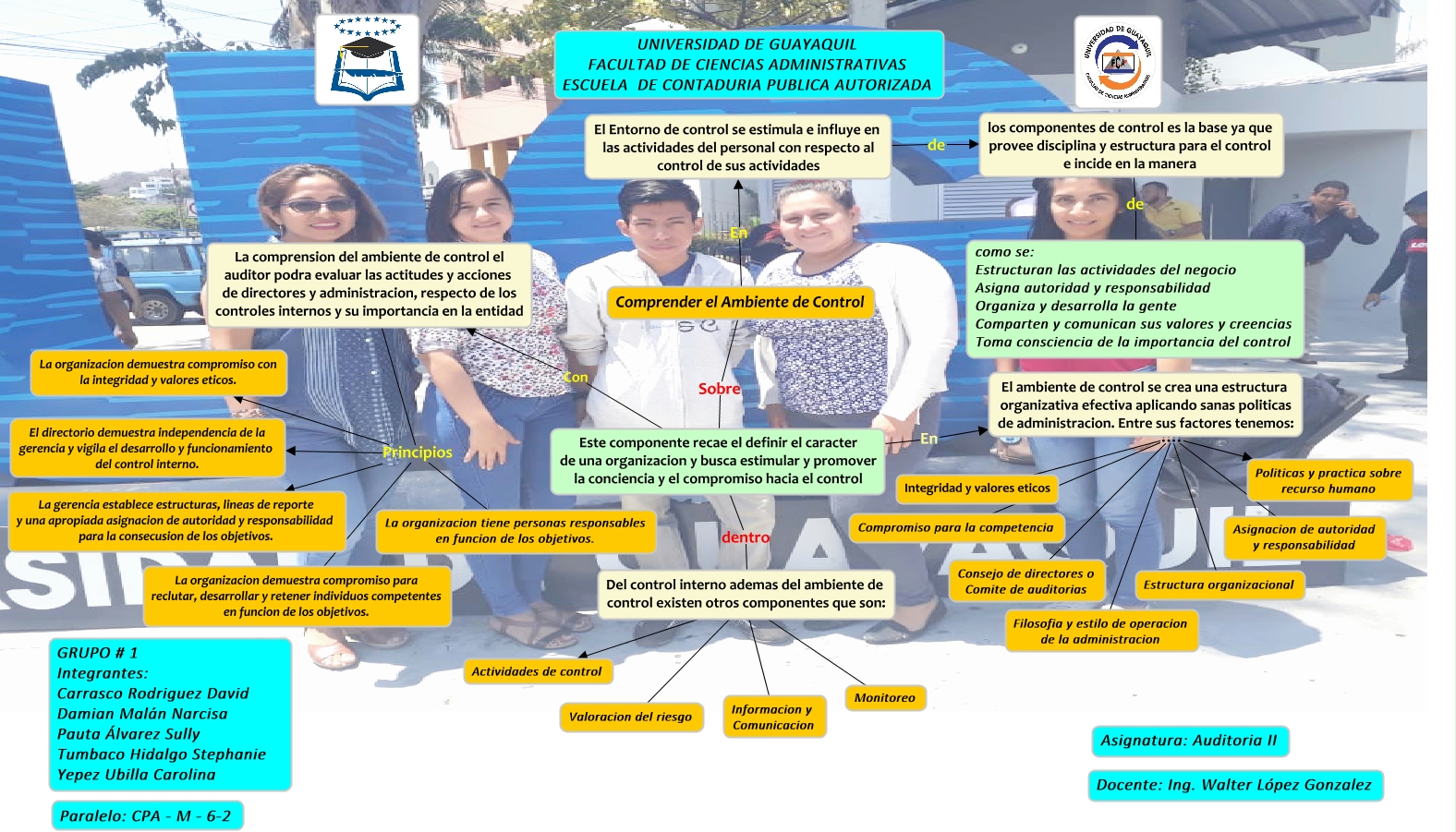 Unidad 3_Grupo 1__Ambiente de control